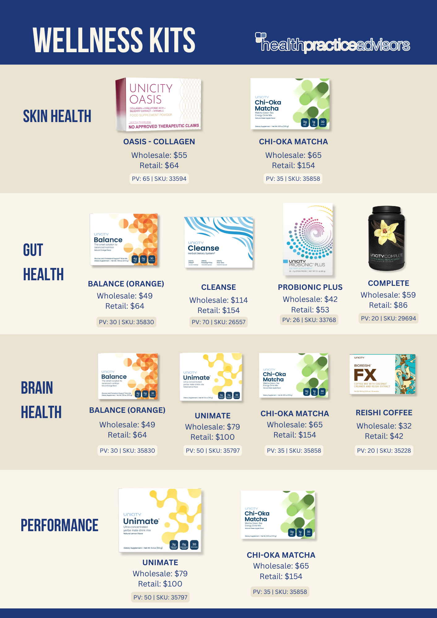 WELLNESS KITS | Health Practice Advisors